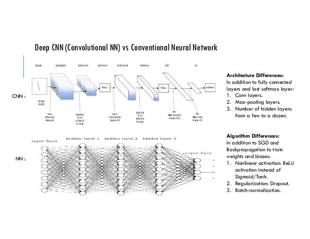 Deep Cnn Vs Conventional Ml