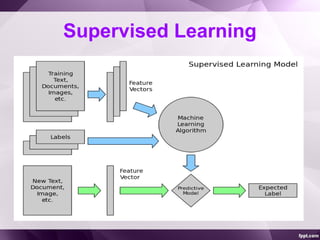Deep Learning | PPT