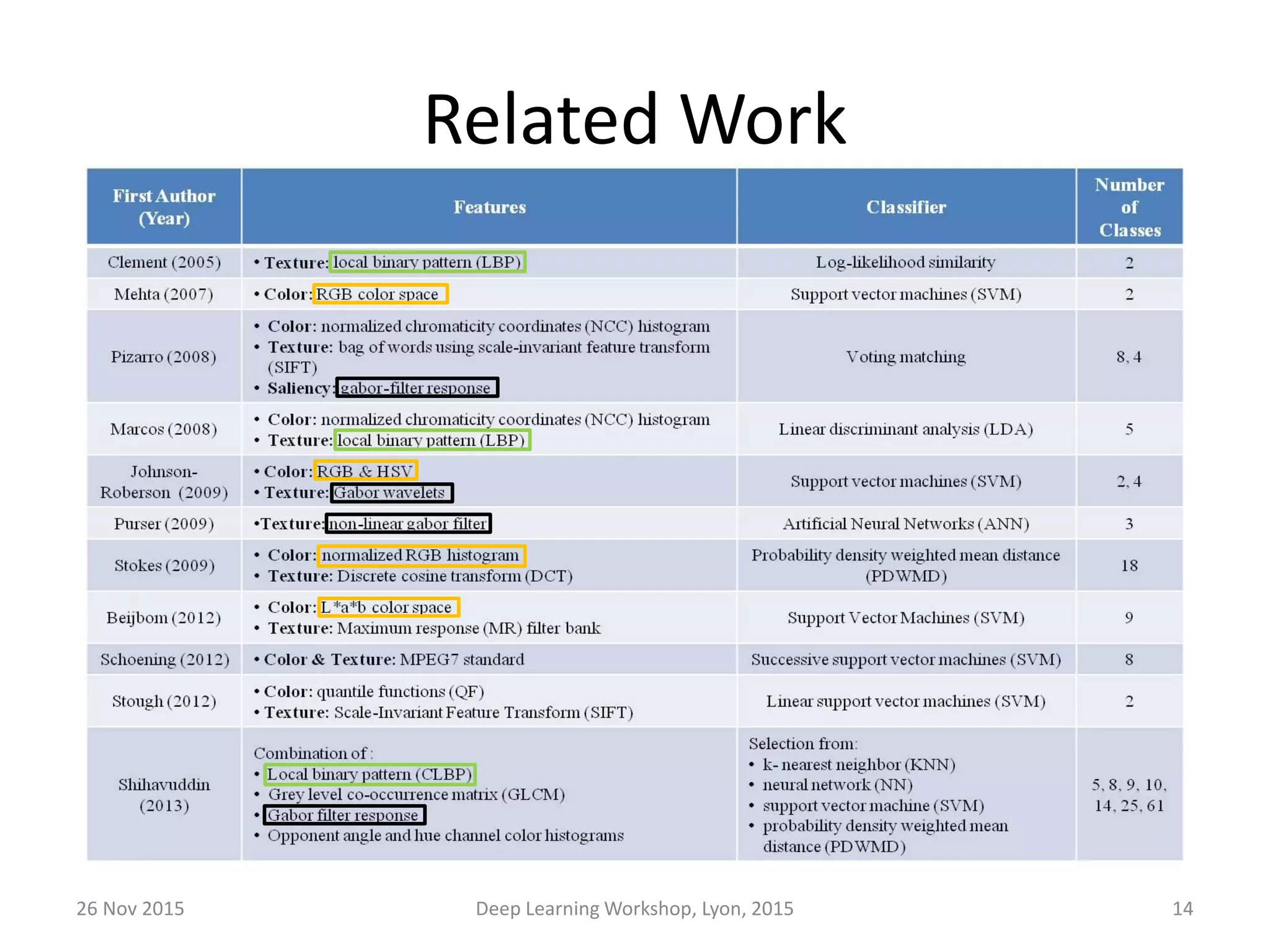 Underwater Sparse Image Classification Using Deep Convolutional Neural Networks Pdf