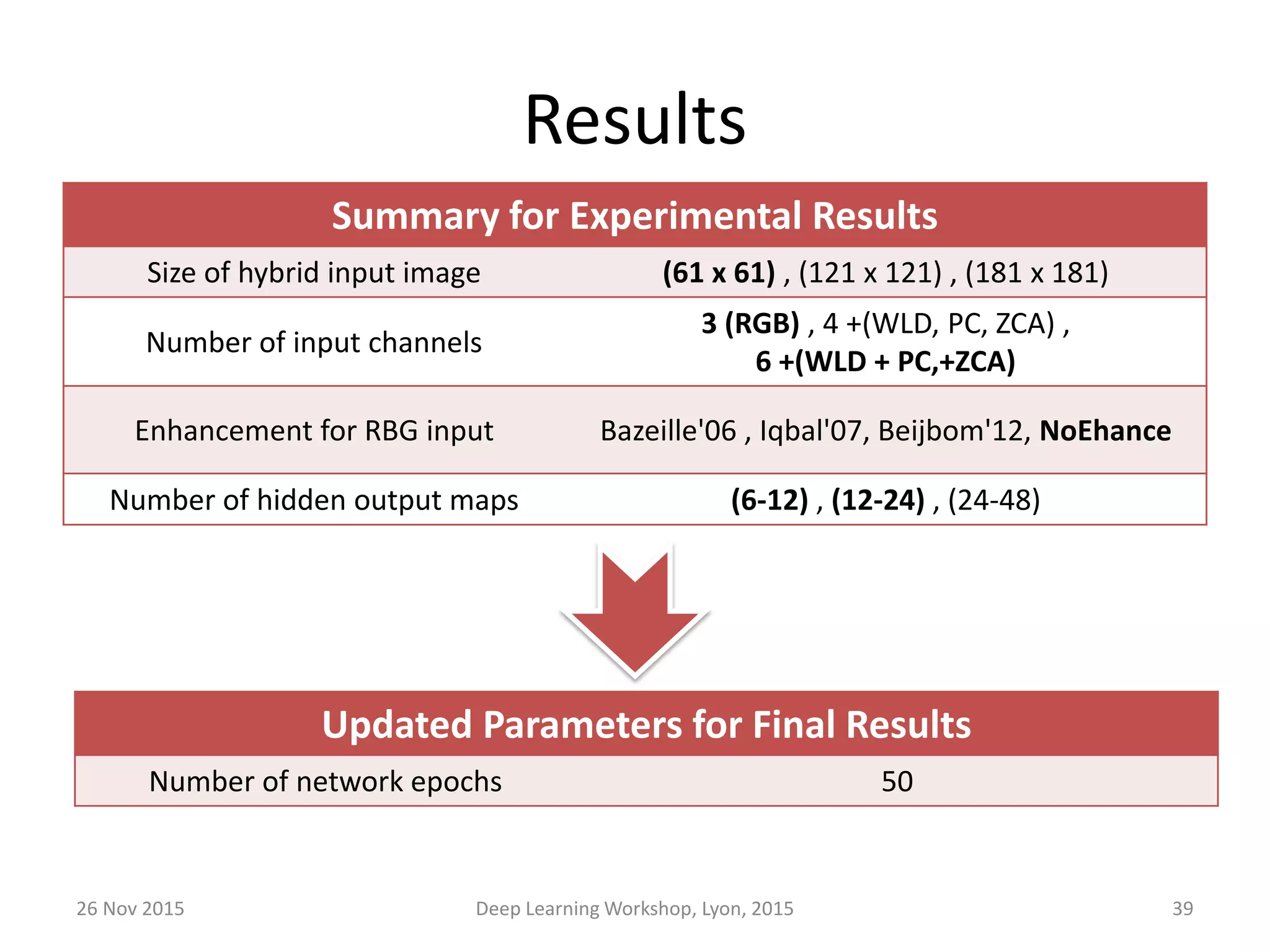 Underwater Sparse Image Classification Using Deep Convolutional Neural Networks Pdf