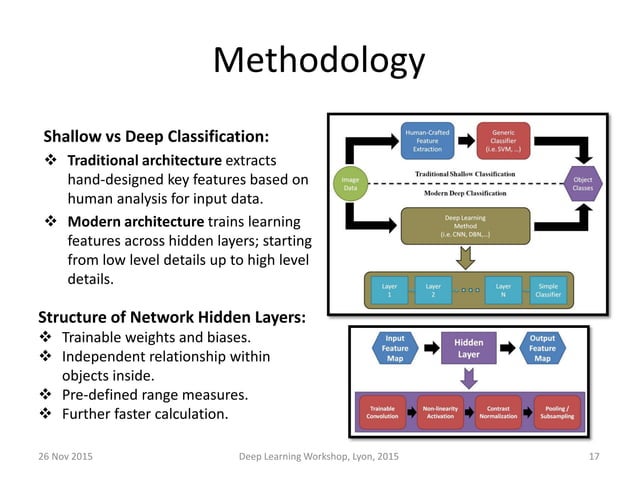Underwater Sparse Image Classification Using Deep Convolutional Neural Networks Pdf