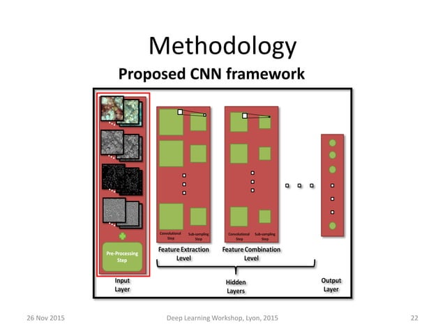 Underwater Sparse Image Classification Using Deep Convolutional Neural