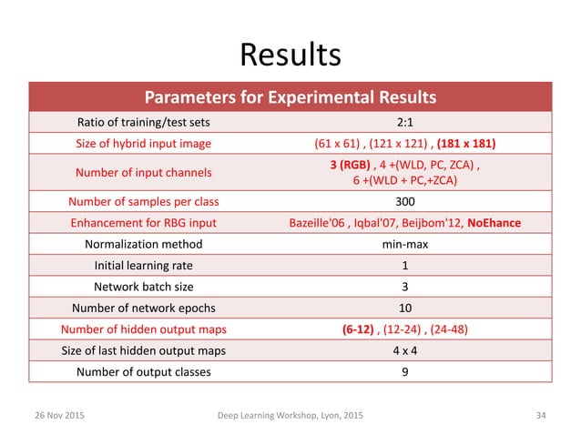 Underwater Sparse Image Classification Using Deep Convolutional Neural