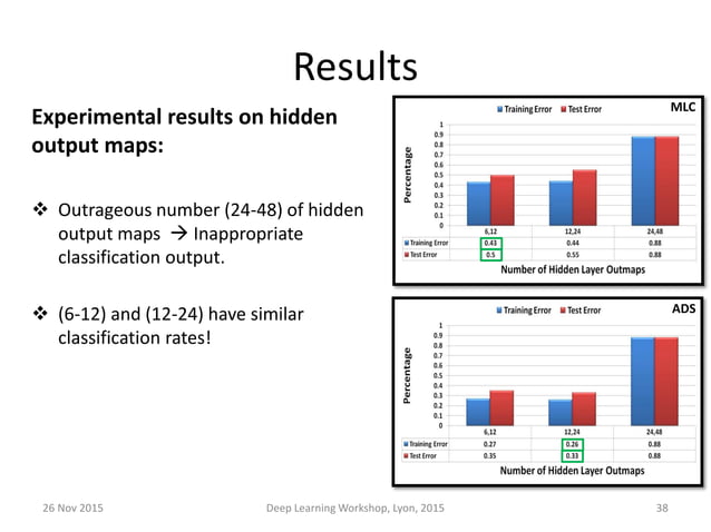 Underwater Sparse Image Classification Using Deep Convolutional Neural