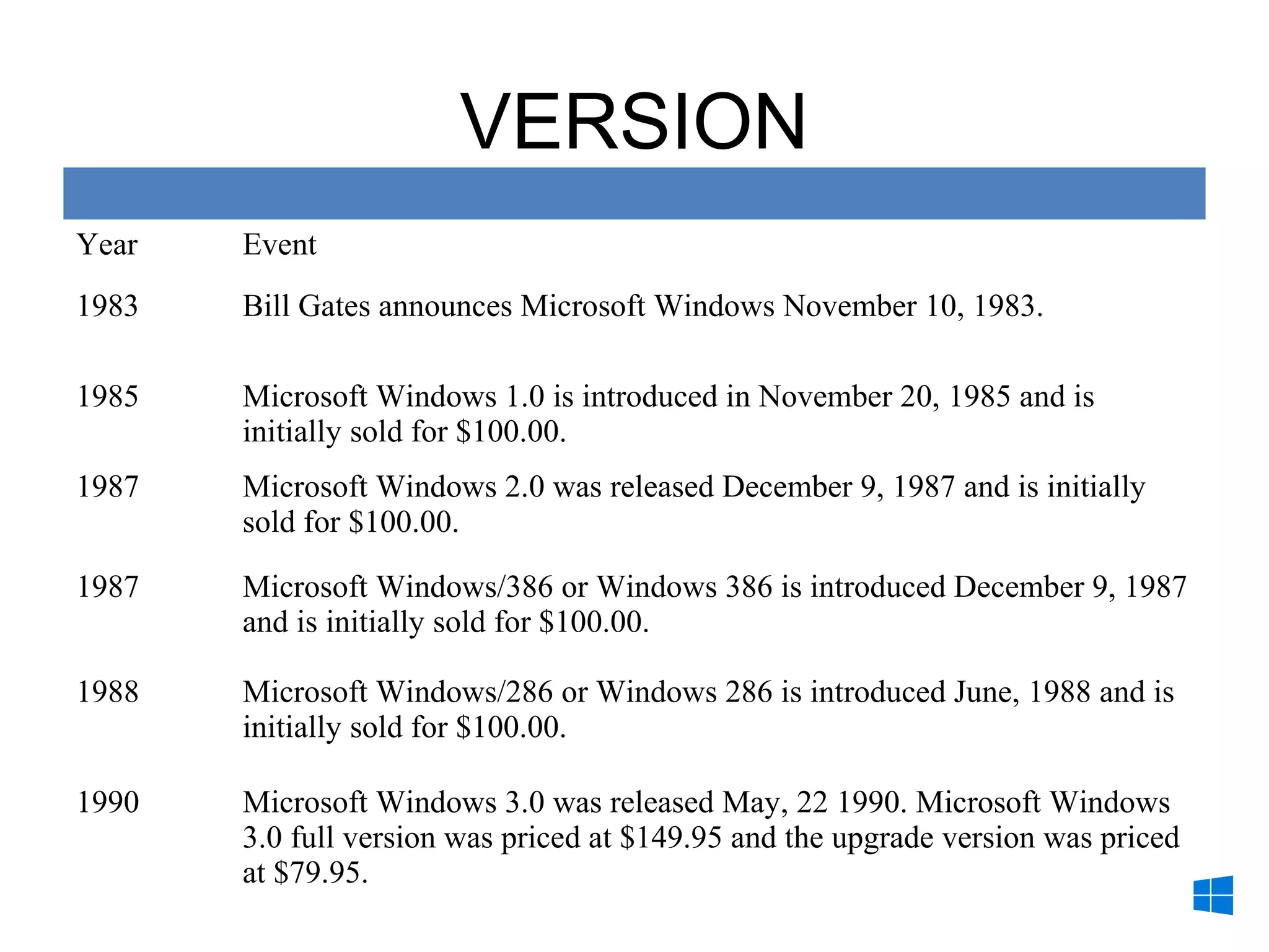 Microsoft Windows Operating System. | PPT