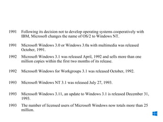 Microsoft Windows Operating System. | PPT