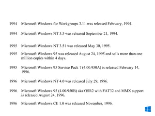 Microsoft Windows Operating System. | PPT