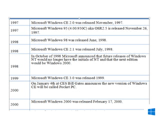 Microsoft Windows Operating System. | PPT