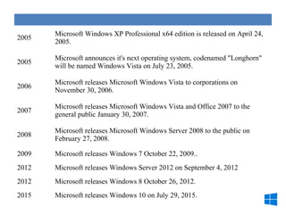Microsoft Windows Operating System. | PPT