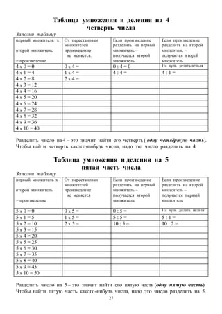 Dlya ustnogo scheta | PDF