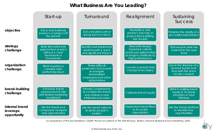 DLYohn What Business Are You Leading?