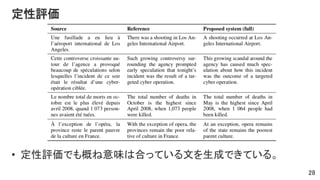 [DL輪読会]Unsupervised Neural Machine Translation | PPTX | Programming Languages | Computing