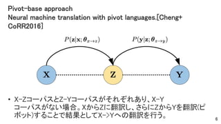[DL輪読会]Unsupervised Neural Machine Translation | PPTX | Programming Languages | Computing