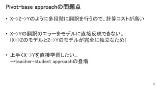 [DL輪読会]Unsupervised Neural Machine Translation | PPTX | Programming Languages | Computing