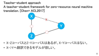 [DL輪読会]Unsupervised Neural Machine Translation | PPTX | Programming Languages | Computing