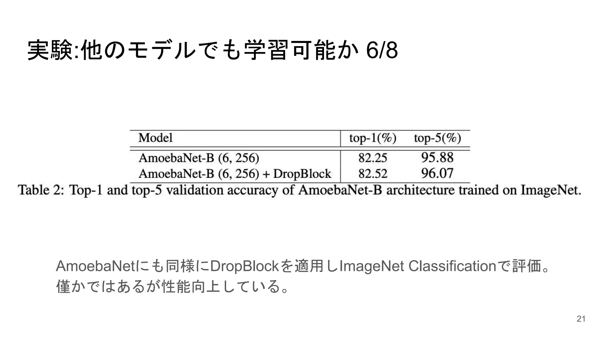 [DL輪読会]DropBlock: A regularization method for convolutional networks | PPTX