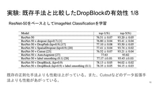 [DL輪読会]DropBlock: A regularization method for convolutional networks | PPT