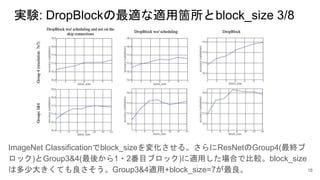 [DL輪読会]DropBlock: A regularization method for convolutional networks | PPT