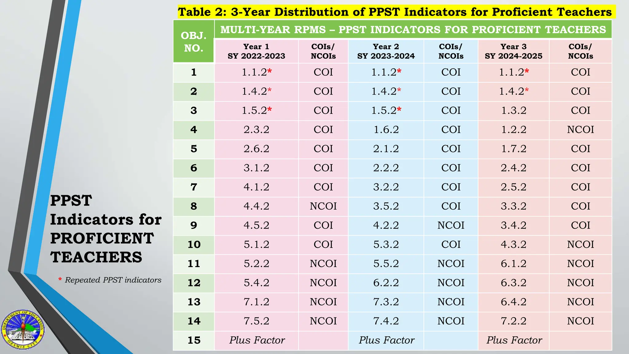 DM-008-s.-2023_Multi-Year-RPMS-edited.pptx