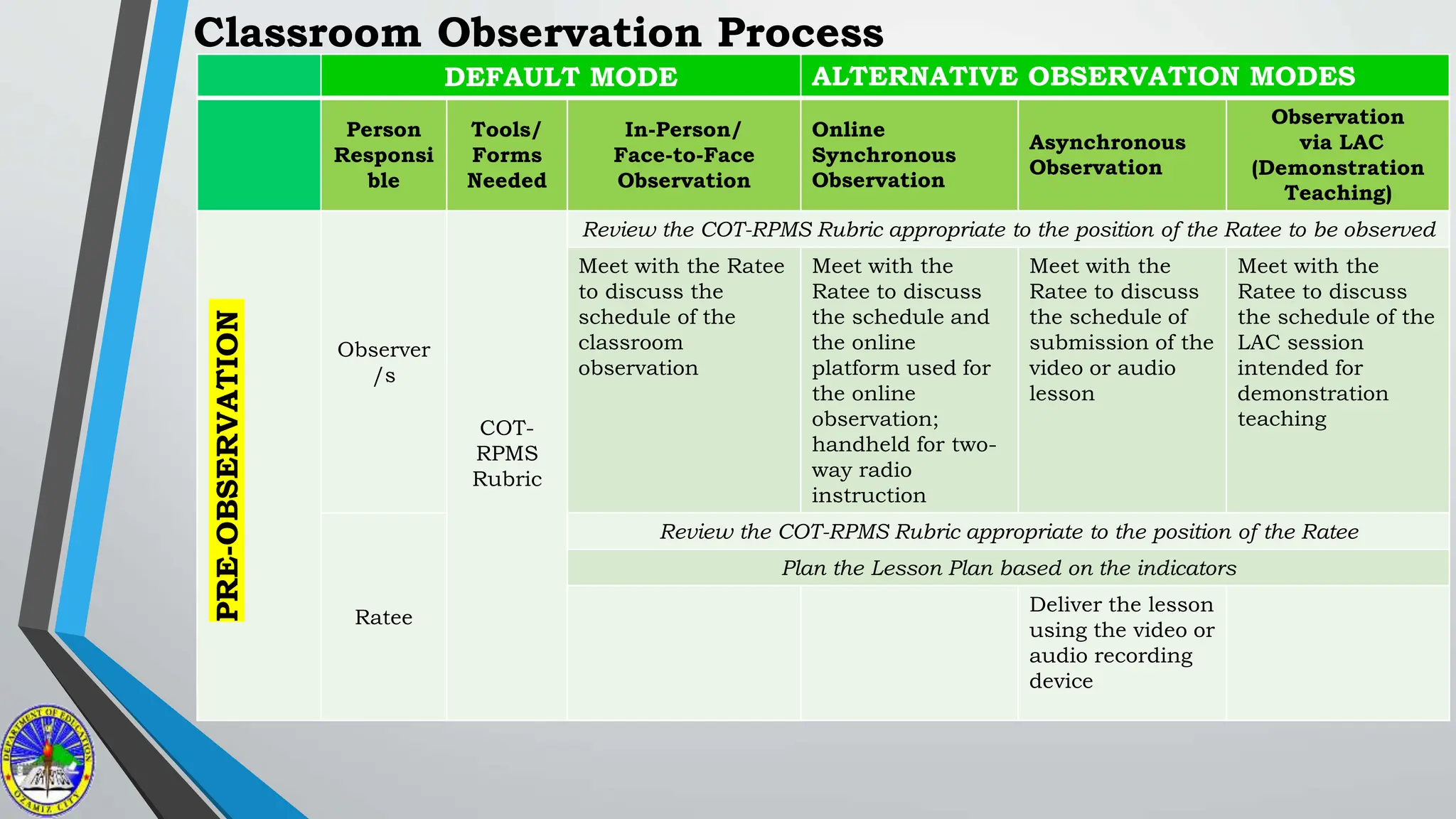 DM-008-s.-2023_Multi-Year-RPMS-edited.pptx