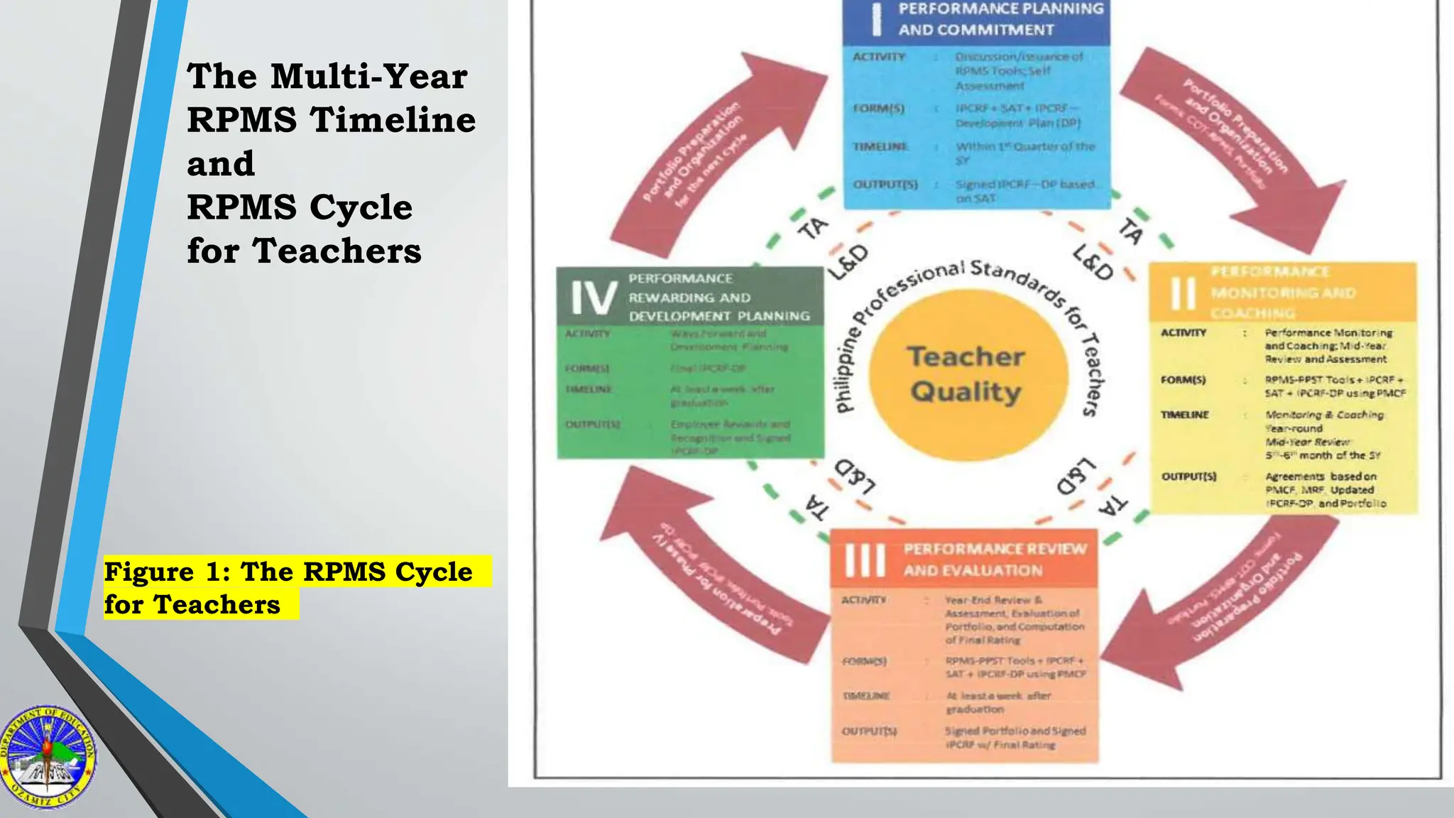 DM-008-s.-2023_Multi-Year-RPMS-edited.pptx