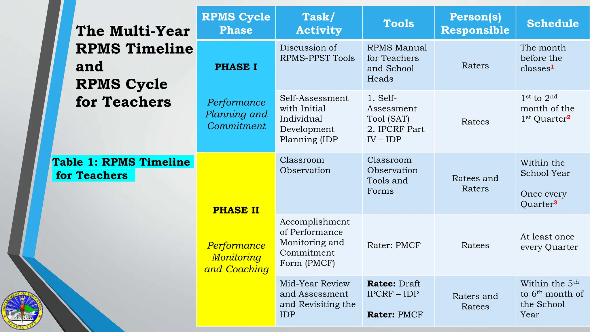 DM-008-s.-2023_Multi-Year-RPMS-edited.pptx