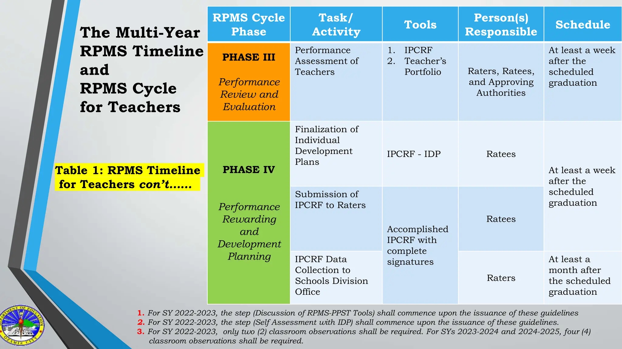 DM-008-s.-2023_Multi-Year-RPMS-edited.pptx