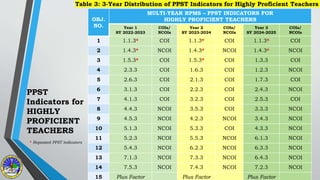 DM-008-s.-2023_Multi-Year-RPMS-edited.pptx