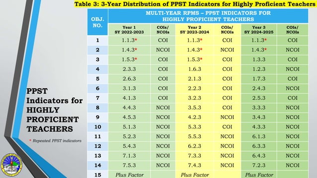DM-008-s.-2023_Multi-Year-RPMS-edited.pptx