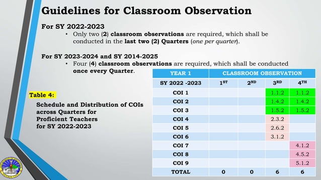 DM-008-s.-2023_Multi-Year-RPMS-edited.pptx