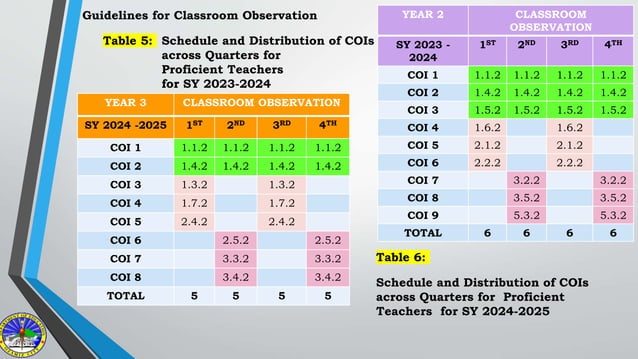 DM-008-s.-2023_Multi-Year-RPMS-edited.pptx