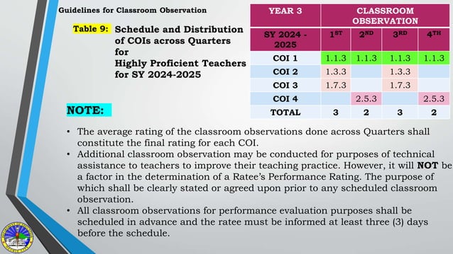 DM-008-s.-2023_Multi-Year-RPMS-edited.pptx