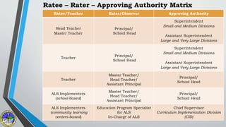 DM-008-s.-2023_Multi-Year-RPMS-edited.pptx