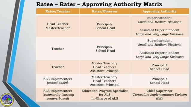 DM-008-s.-2023_Multi-Year-RPMS-edited.pptx
