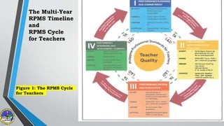 DM-008-s.-2023_Multi-Year-RPMS-edited.pptx