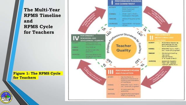 DM-008-s.-2023_Multi-Year-RPMS-edited.pptx