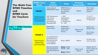 DM-008-s.-2023_Multi-Year-RPMS-edited.pptx