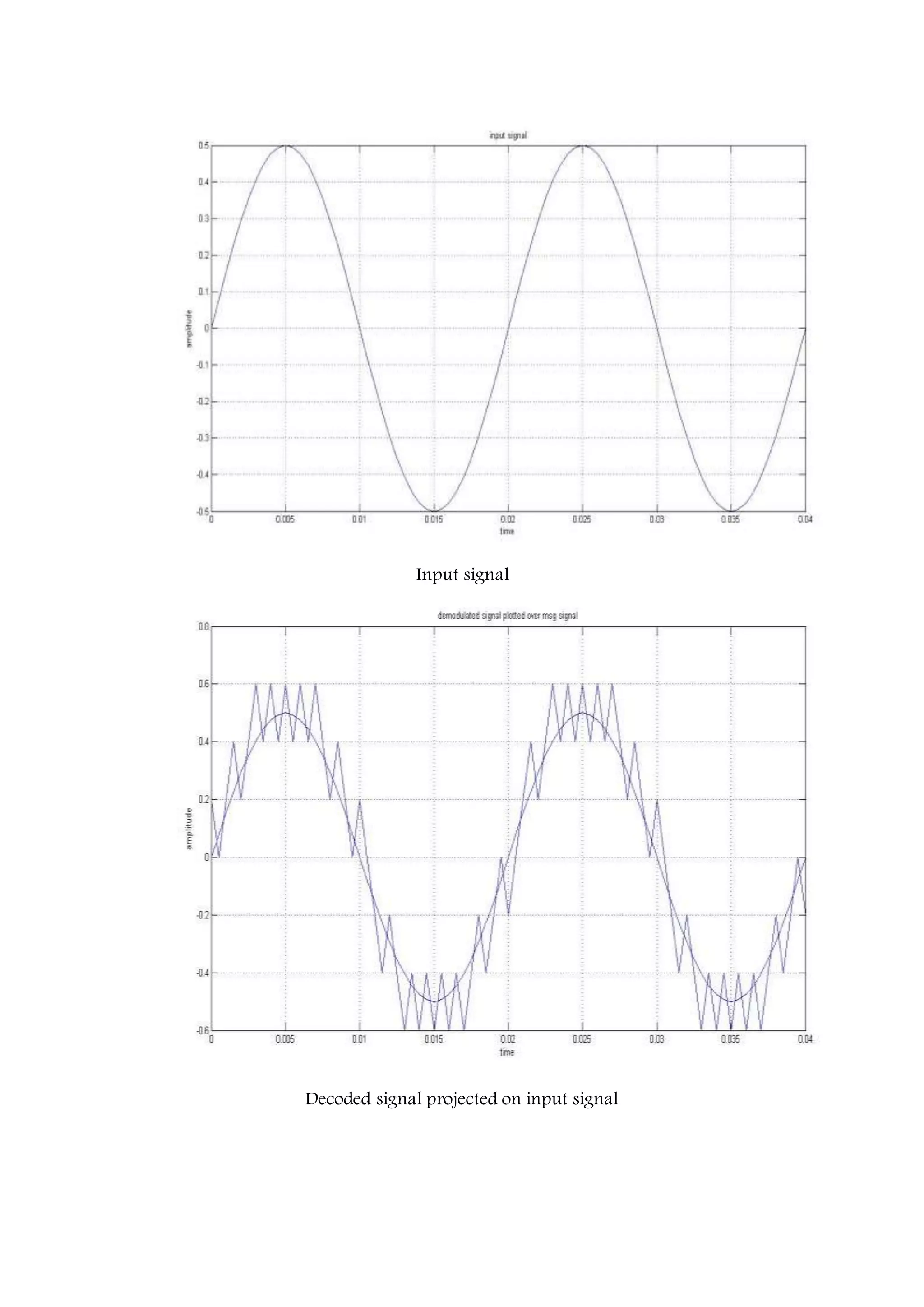 EEP306: Delta modulation | PDF