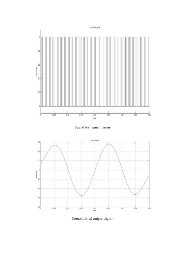 EEP306: Delta modulation | DOCX