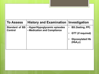 Anaesthesia in Diabetic patient | PPTX