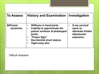 Anaesthesia in Diabetic patient | PPTX