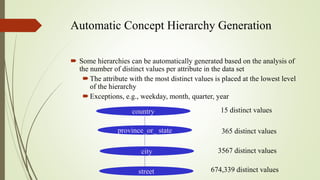 Data mining | PPTX | Databases | Computer Software and Applications