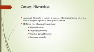 Data mining | PPTX | Databases | Computer Software and Applications