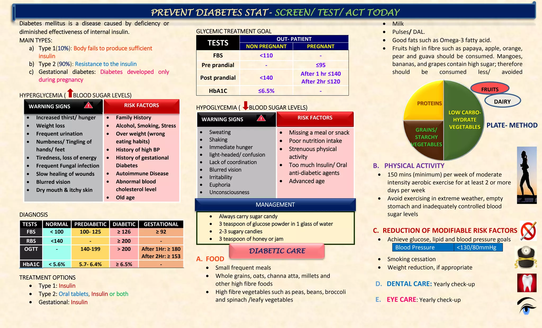 Diabetic Care- Brochure | PDF