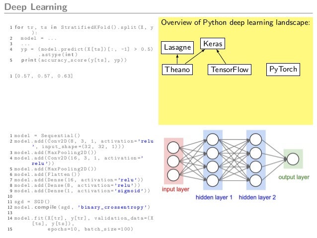 Python for Scientific Computing -- Ricardo Cruz
