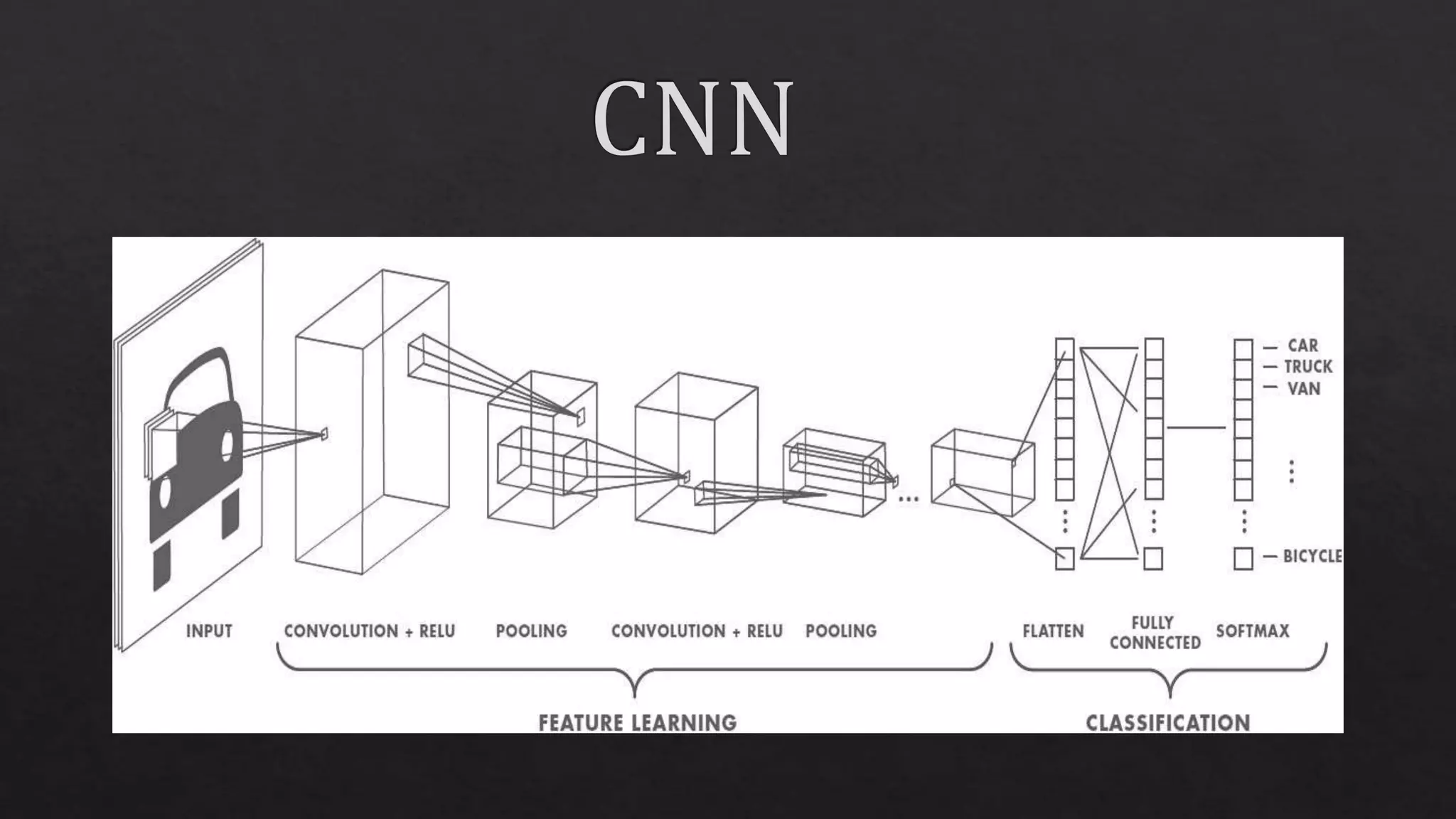 Convolutional Neural Networks For Photo Features Extraction Ppt