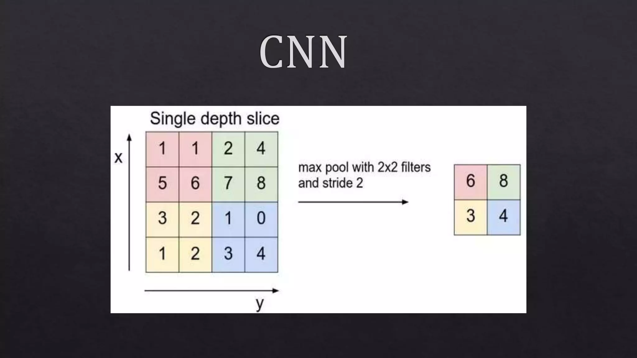 Convolutional Neural Networks for Photo Features Extraction | PPTX