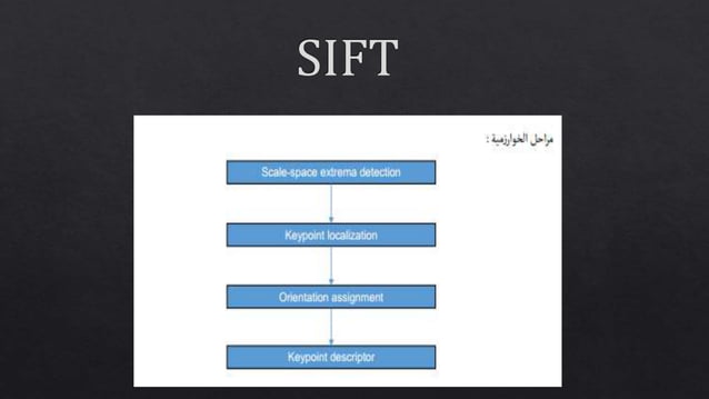 Convolutional Neural Networks For Photo Features Extraction Ppt