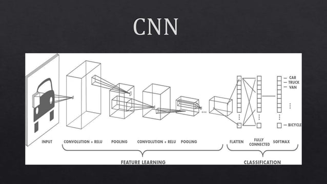 Convolutional Neural Networks for Photo Features Extraction | PPTX