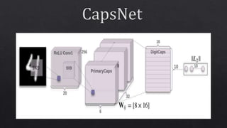 Convolutional Neural Networks for Photo Features Extraction | PPT